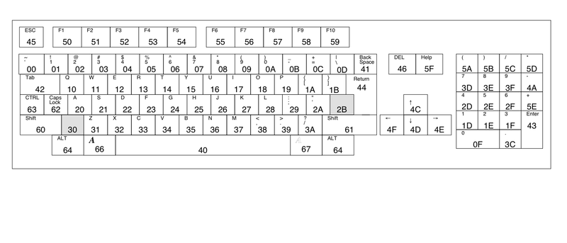 Using a german keyboard layout on an amiga - lpreka